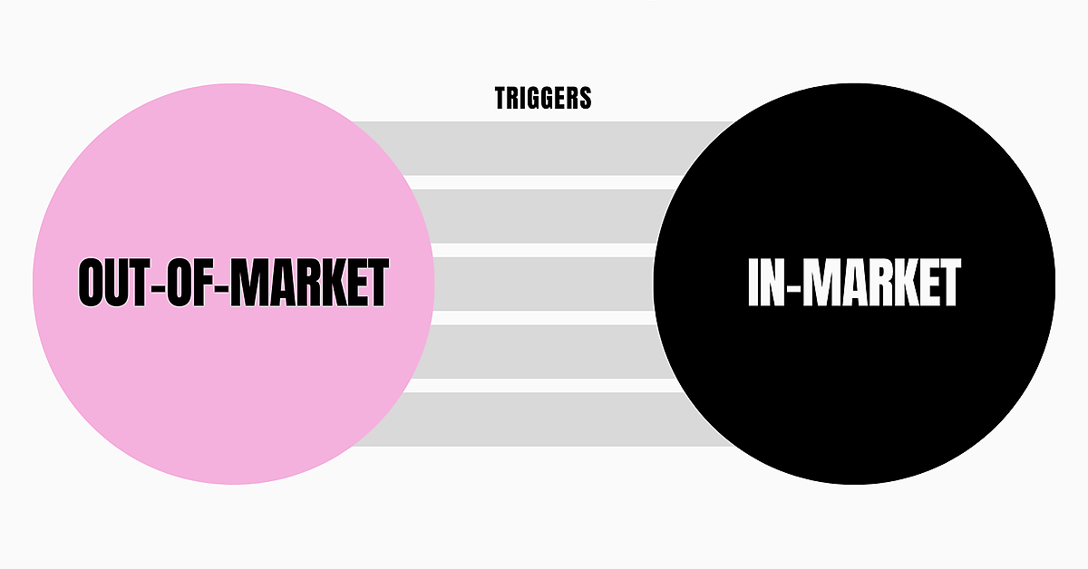In & Out Market Map by Greg Shumchenia on Maven
