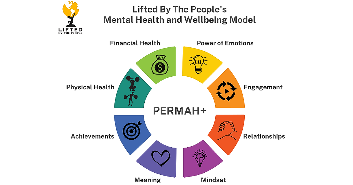 LBTP's Mental Health & Wellbeing Model by Sebastián Matta: MSc in ...