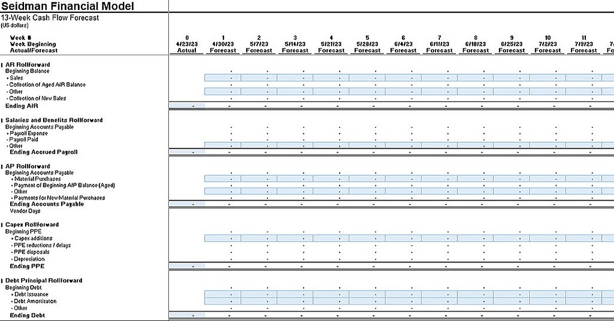 Cash Flow Forecasting and Modeling Template by Carl Seidman on Maven