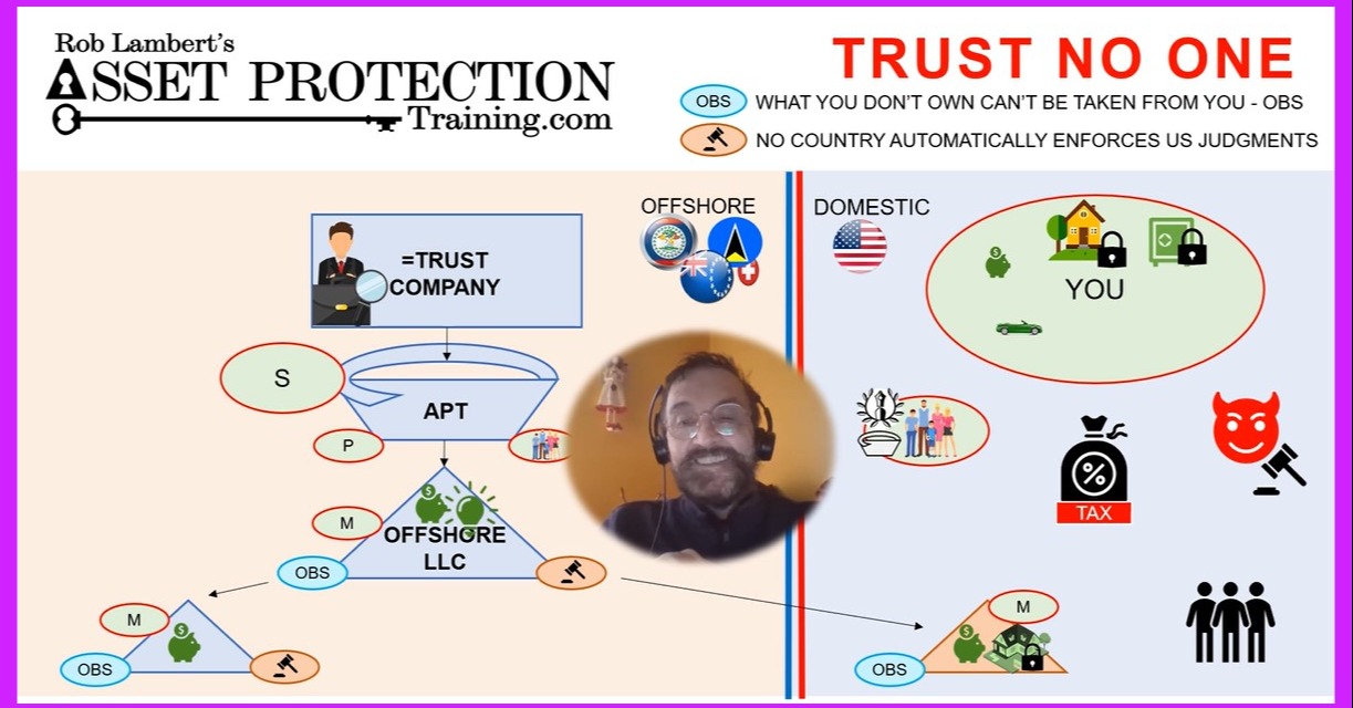 Asset Protection in a Five Day Nutshell by Robert Lambert J.D., LL.M ...