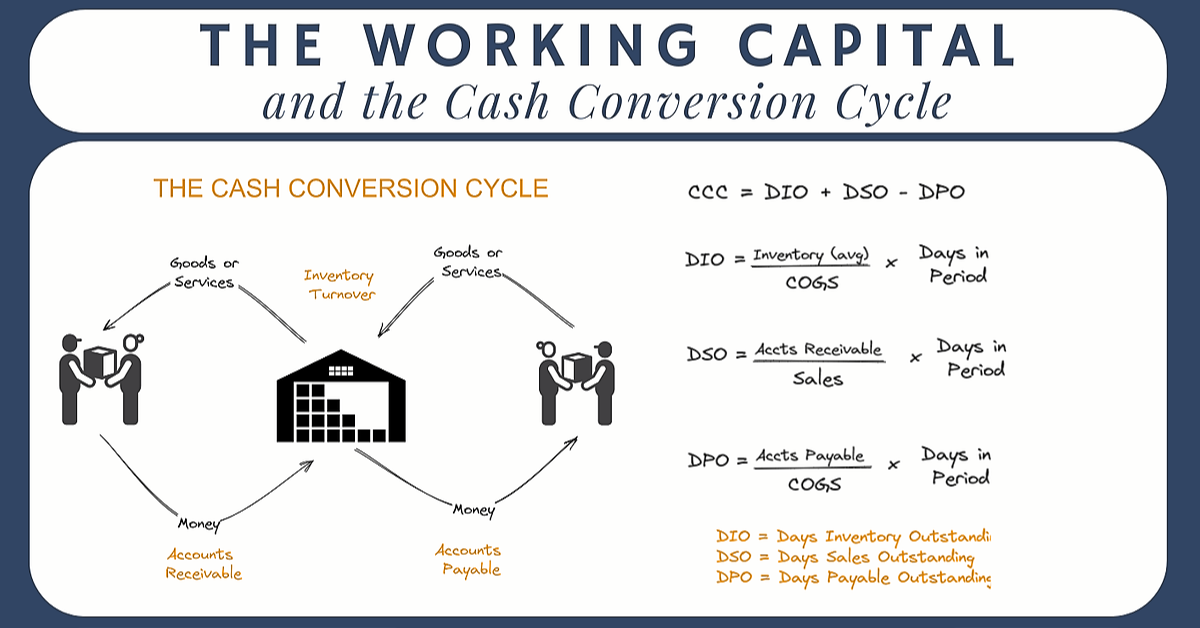 Working Capital and the Cash Conversion Cycle by Carolina Lago on Maven