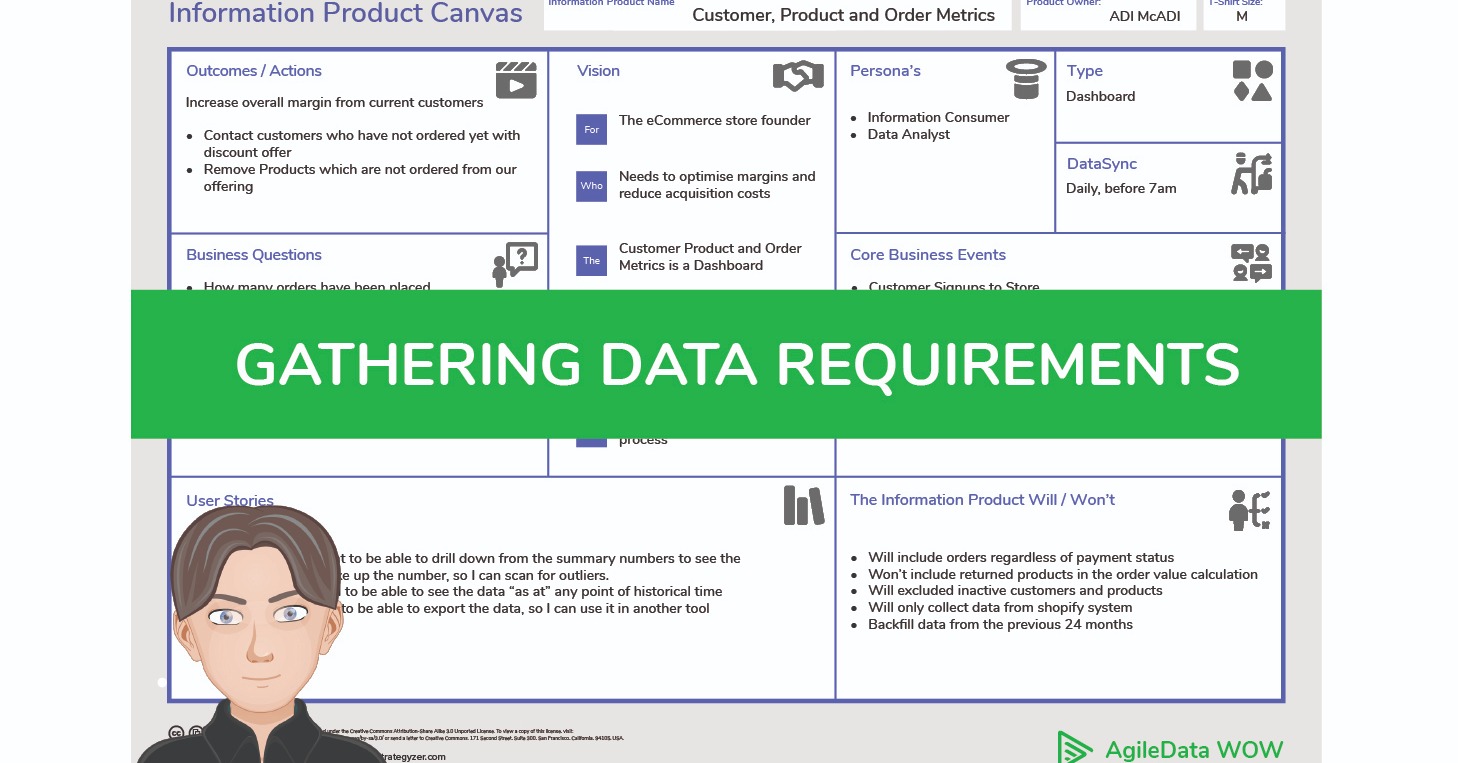 Gather data requirements in 30 minutes using a shared language by Shane ...