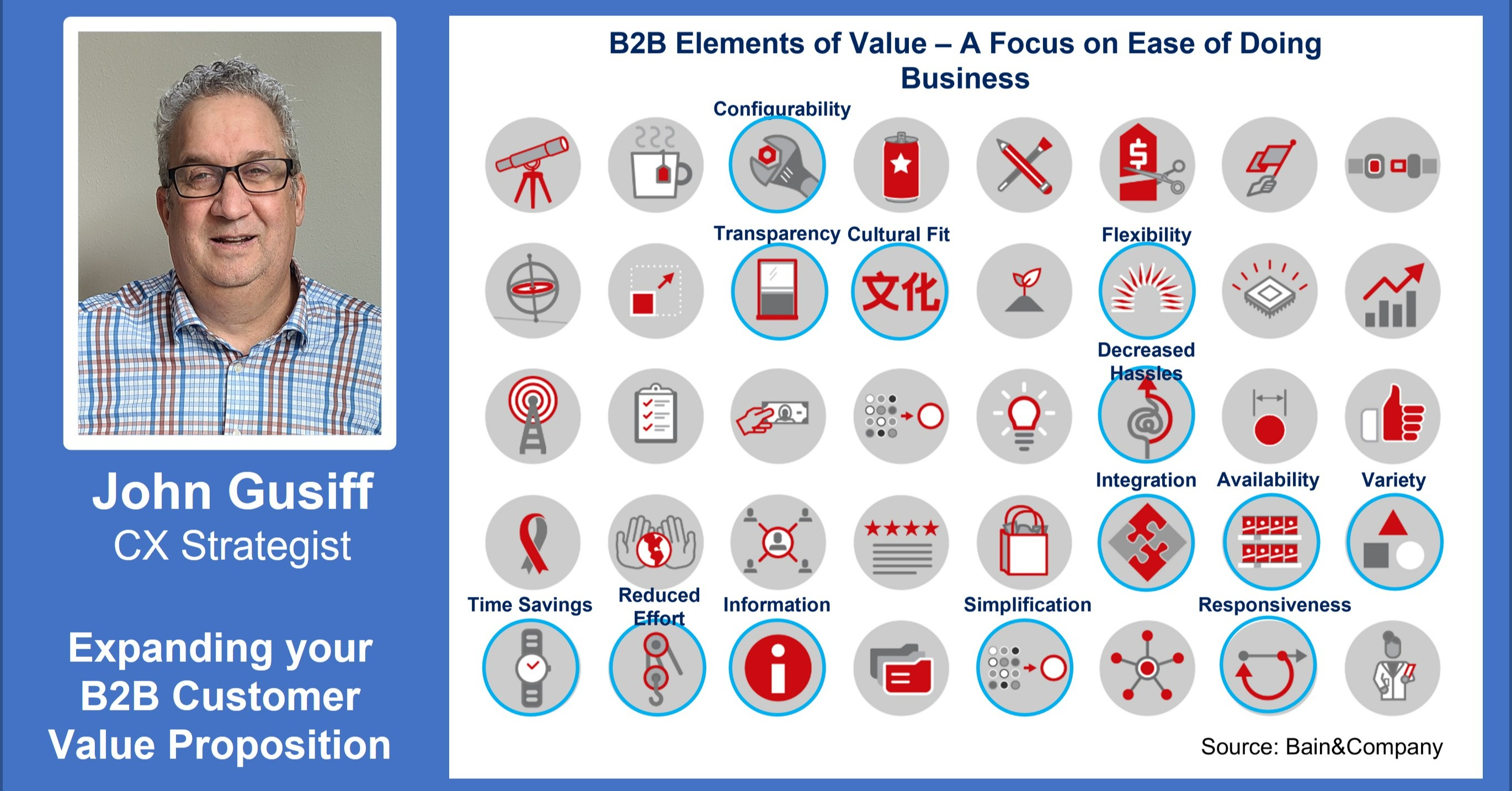 Expanding your B2B Customer Value Proposition by JOHN GUSIFF on Maven