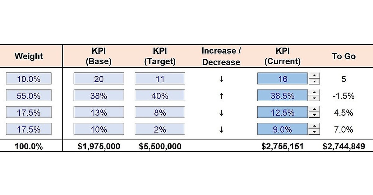 KPI and Operating Metric Scoreboard by Carl Seidman CPA | Microsoft MVP ...
