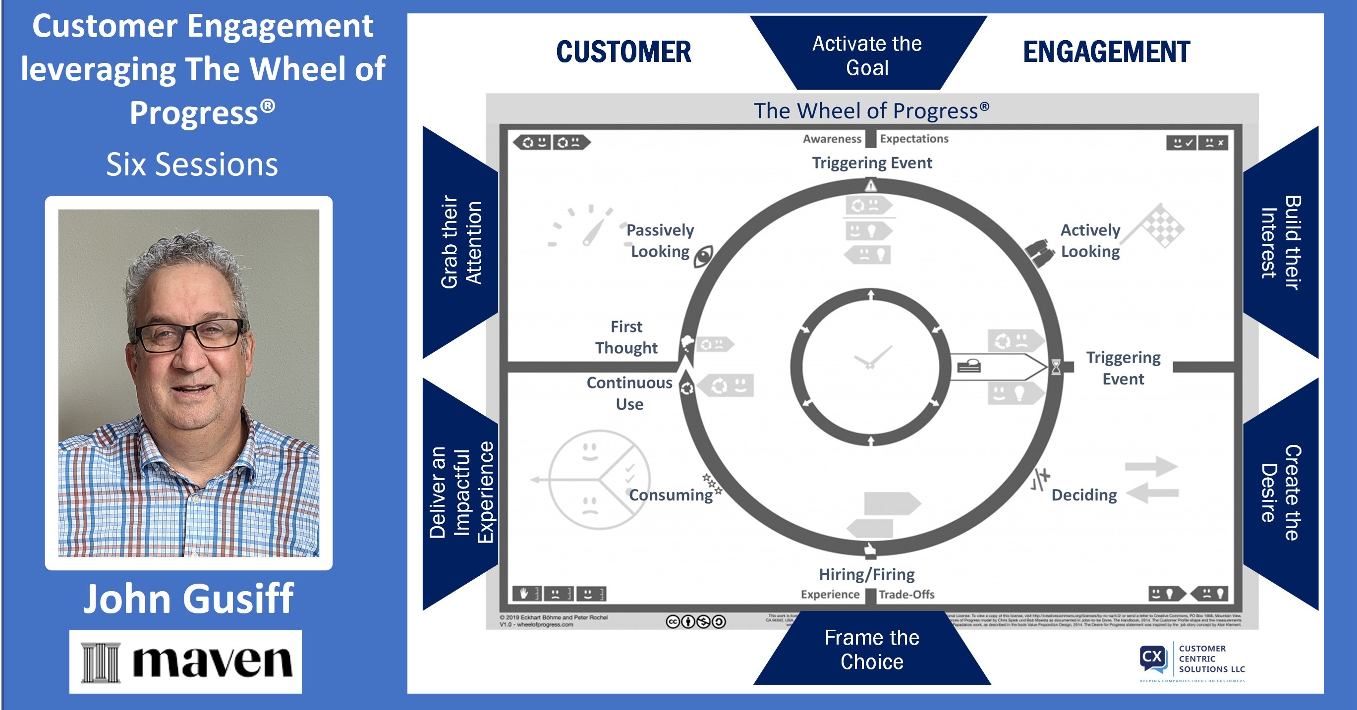 Customer Engagement leveraging The Wheel of Progress by JOHN GUSIFF on ...