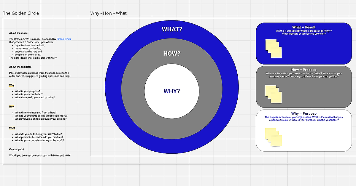 Get free template: Golden Circle tool by Alex Naidonova on Maven