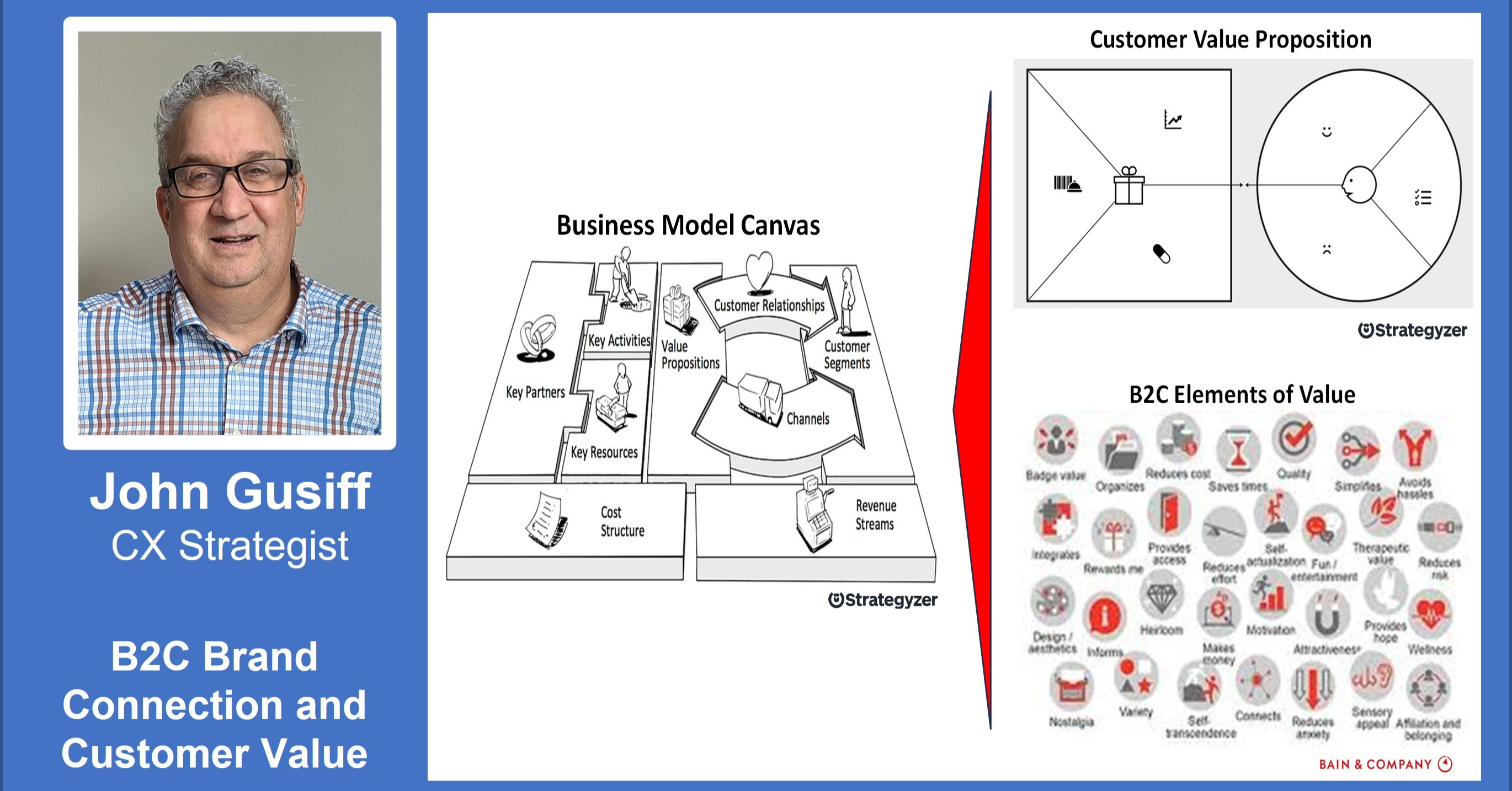 B2C Brand Connection and Customer Value by JOHN GUSIFF on Maven