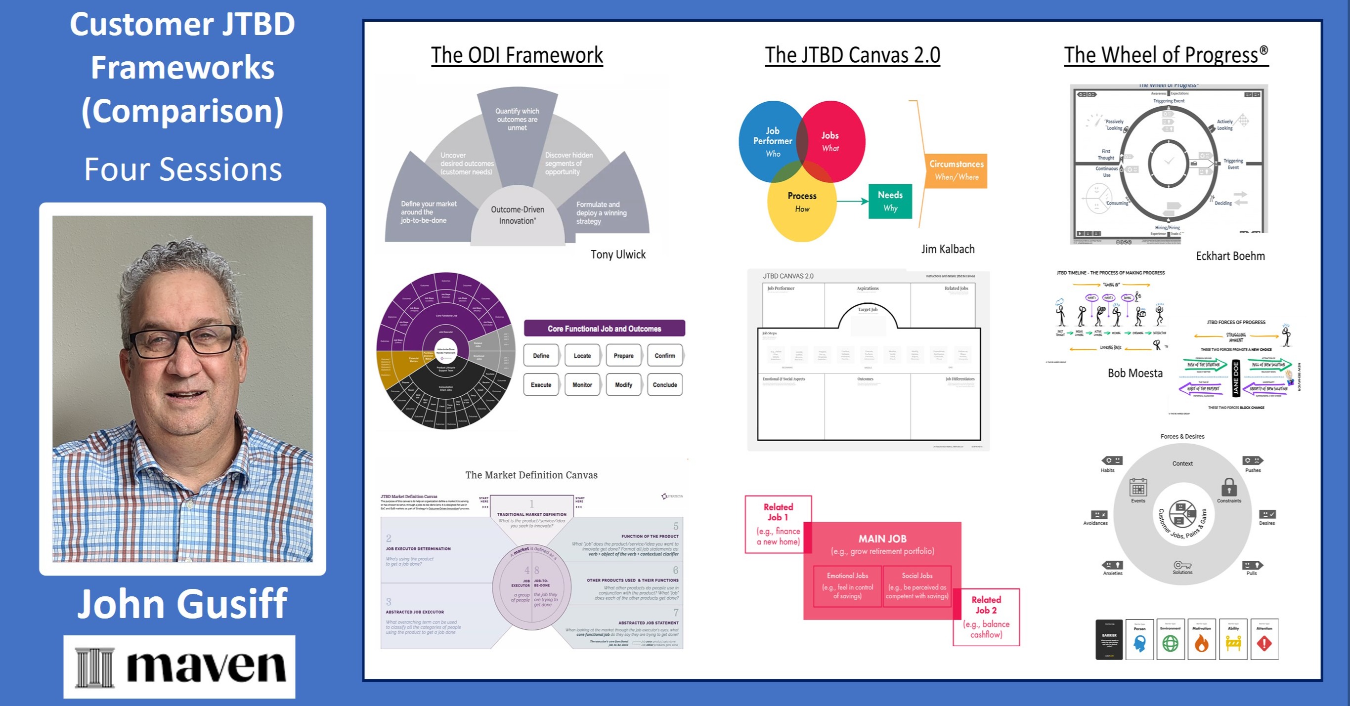 Customer JTBD Frameworks and Methods by JOHN GUSIFF on Maven