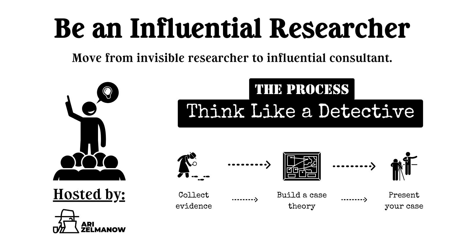 Influential Research: How to forge insights that drive MORE impact in ...