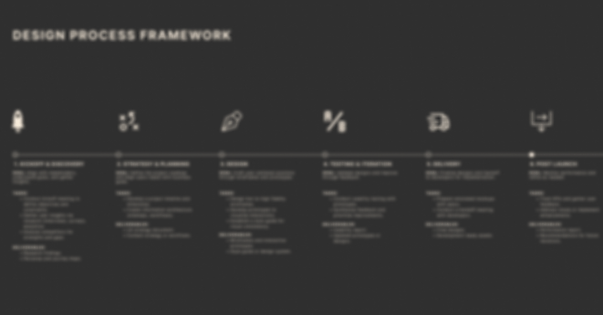 The Ultimate UX Design Process Framework: A Beginner's Guide to Every ...